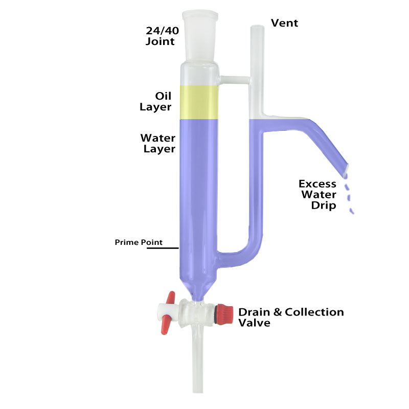 Auto Oil / Water Separation Distillation Receiver, 24/40